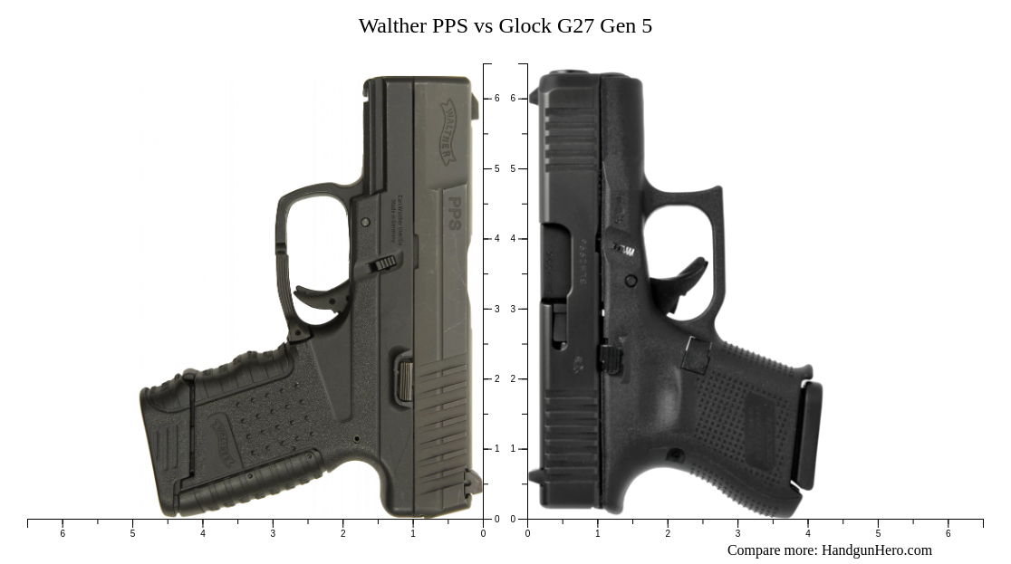 Walther PPS vs Glock G27 Gen 5 size comparison | Handgun Hero