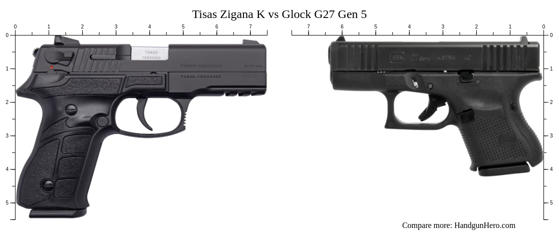 Tisas Zigana K vs Glock G27 Gen 5 size comparison | Handgun Hero
