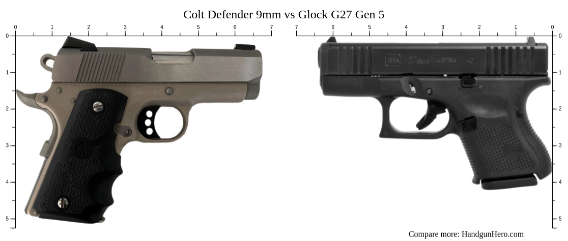 Colt Defender 9mm vs Glock G27 Gen 5 size comparison | Handgun Hero