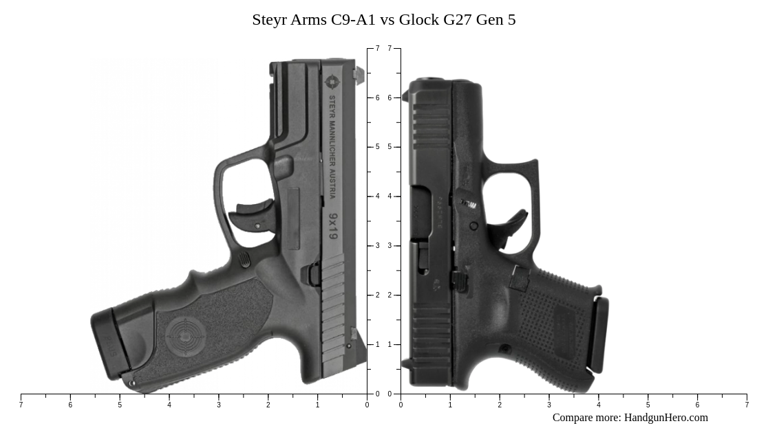 Steyr Arms C9-A1 vs Glock G27 Gen 5 size comparison | Handgun Hero