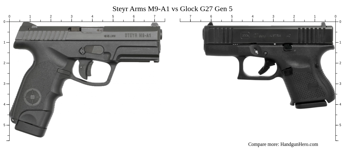 Steyr Arms M9-A1 vs Glock G27 Gen 5 size comparison | Handgun Hero