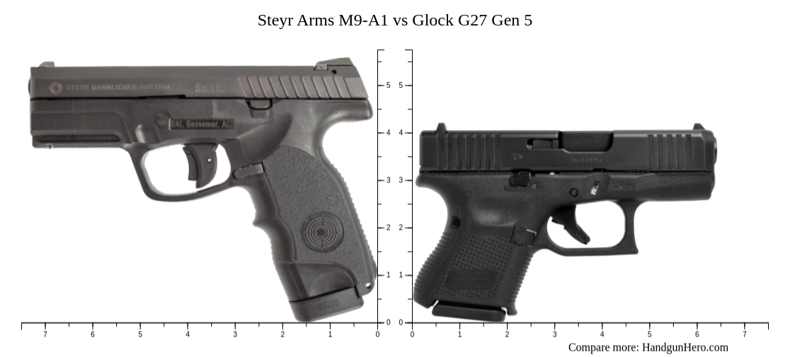 Steyr Arms M9-A1 vs Glock G27 Gen 5 size comparison | Handgun Hero