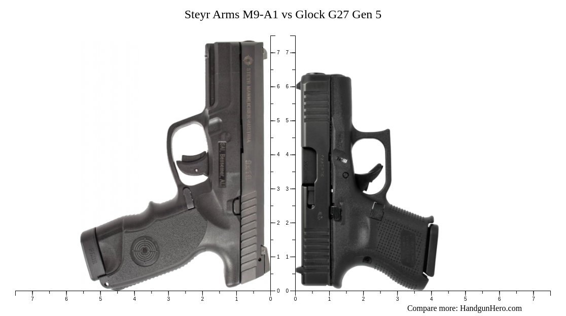 Steyr Arms M9-A1 vs Glock G27 Gen 5 size comparison | Handgun Hero