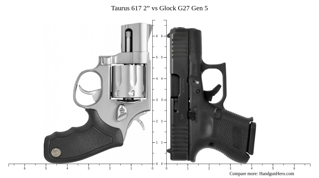 Taurus 617 2” vs Glock G27 Gen 5 size comparison | Handgun Hero