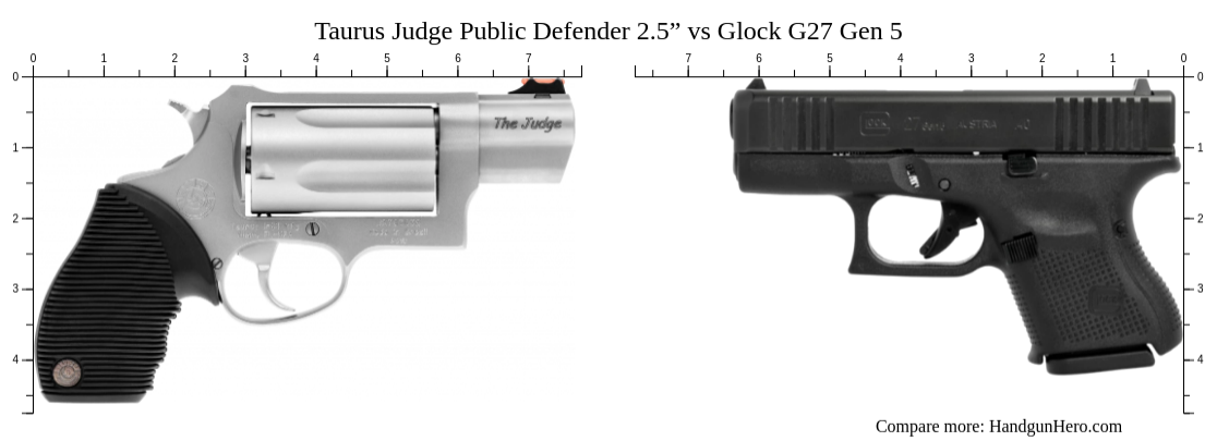 Taurus Judge Public Defender 2.5” vs Glock G27 Gen 5 size comparison ...