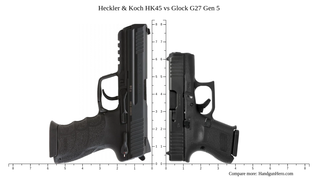 Heckler & Koch HK45 vs Glock G27 Gen 5 size comparison | Handgun Hero
