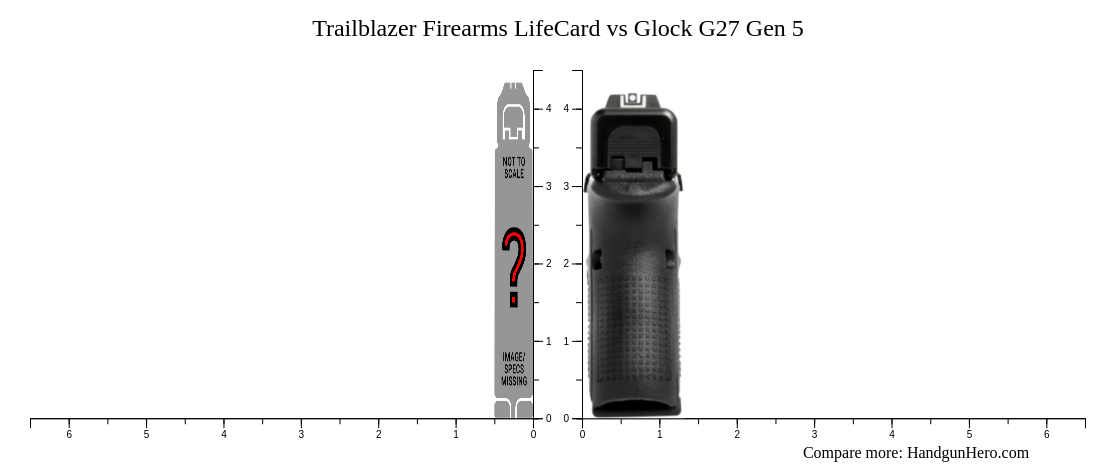 Trailblazer Firearms LifeCard vs Glock G27 Gen 5 size comparison ...