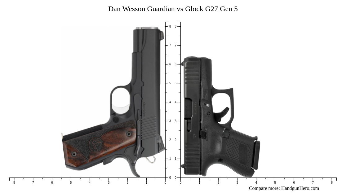Dan Wesson Guardian vs Glock G27 Gen 5 size comparison | Handgun Hero