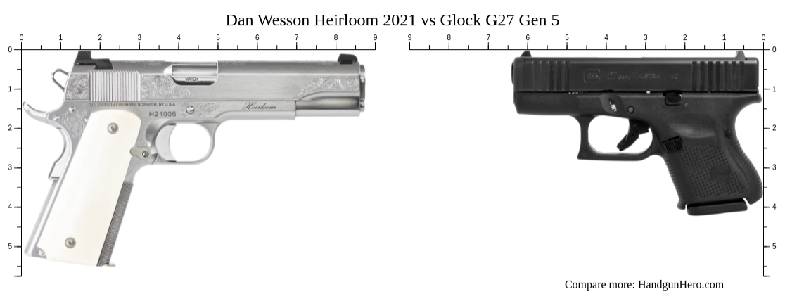 Dan Wesson Heirloom 2021 vs Glock G27 Gen 5 size comparison | Handgun Hero