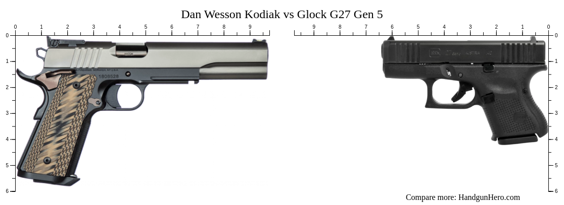Dan Wesson Kodiak vs Glock G27 Gen 5 size comparison | Handgun Hero