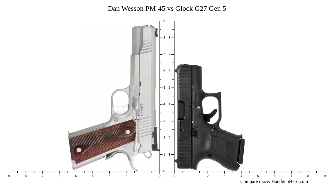 Dan Wesson PM-45 vs Glock G27 Gen 5 size comparison | Handgun Hero