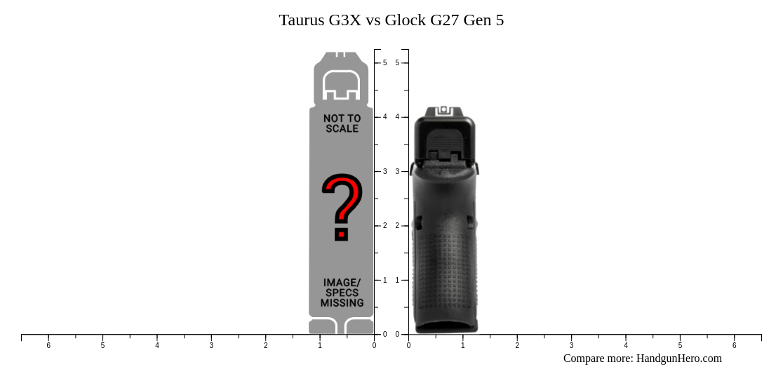Taurus G3X vs Glock G27 Gen 5 size comparison | Handgun Hero