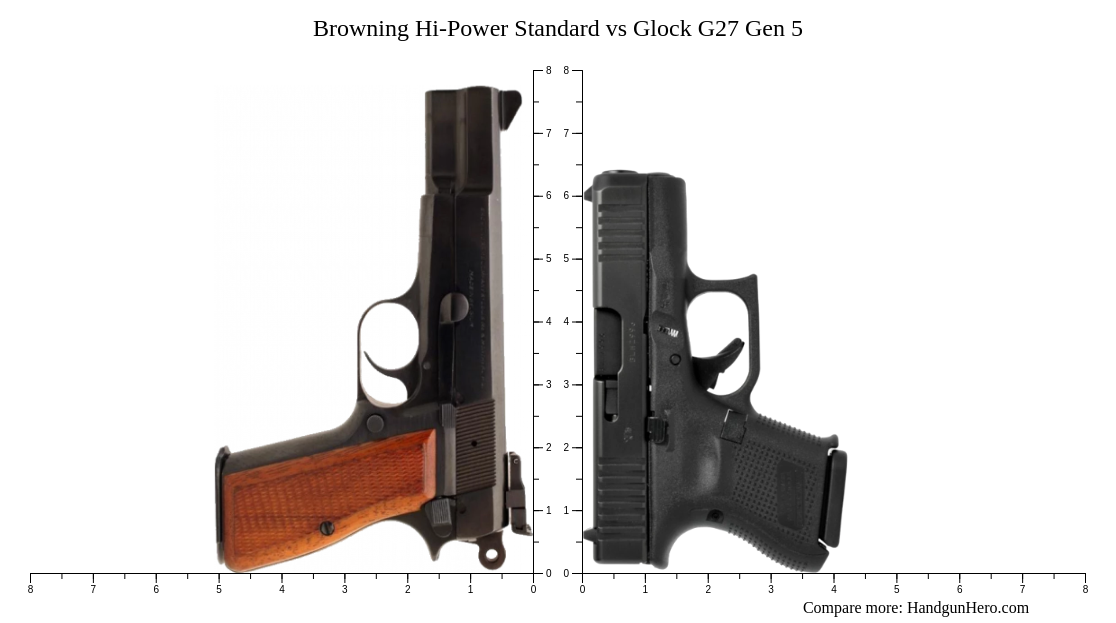 Browning Hi-Power Standard vs Glock G27 Gen 5 size comparison | Handgun ...