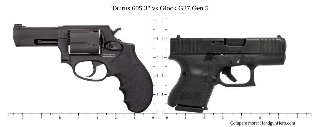 Taurus 605 3" vs Glock G27 Gen 5 size comparison | Handgun Hero