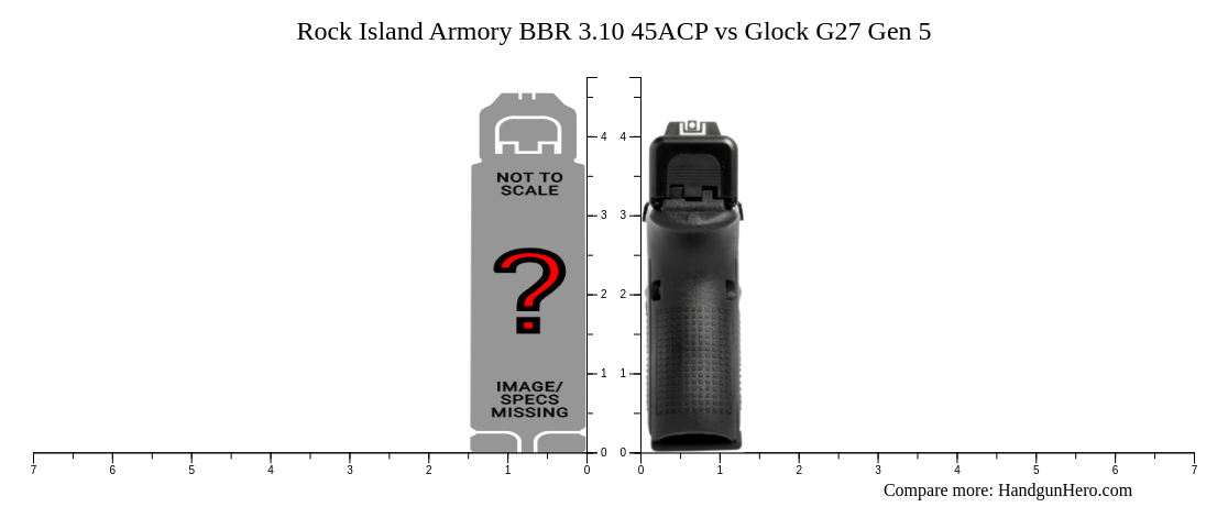 Rock Island Armory BBR 3.10 45ACP vs Glock G27 Gen 5 size comparison ...