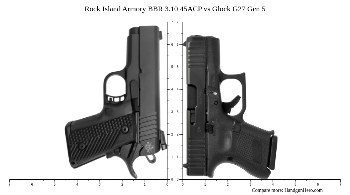 Rock Island Armory BBR 3.10 45ACP vs Glock G27 Gen 5 size comparison ...
