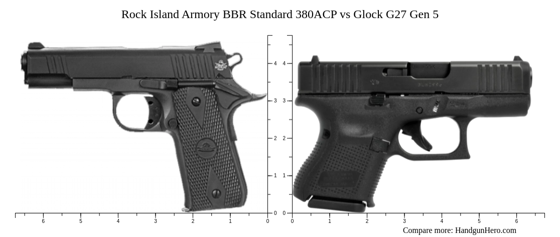 Rock Island Armory BBR Standard 380ACP vs Glock G27 Gen 5 size ...