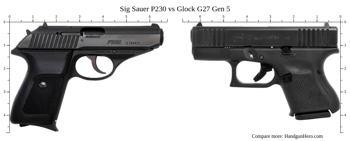 Sig Sauer P230 vs Glock G27 Gen 5 size comparison | Handgun Hero