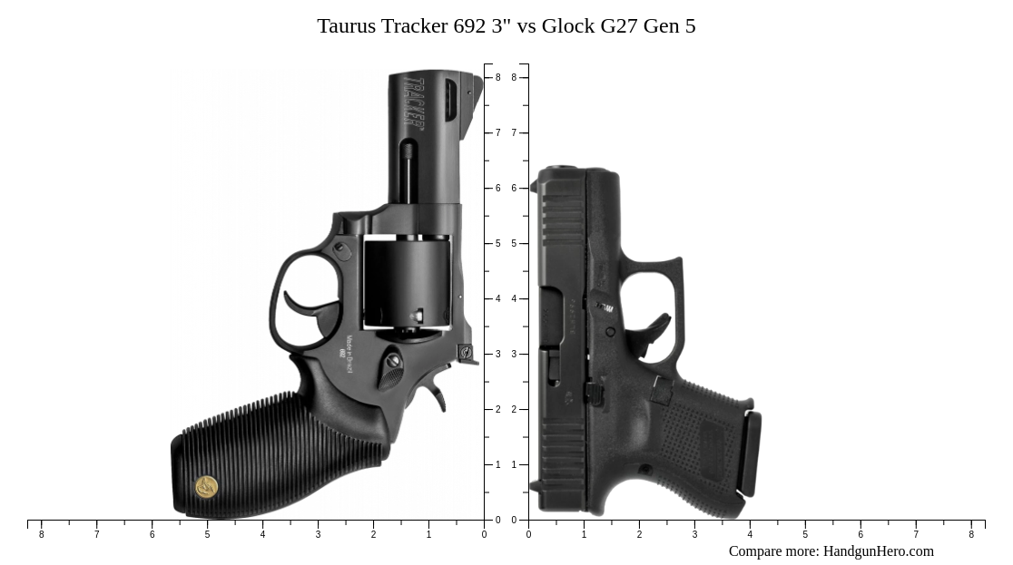Taurus Tracker 692 3" vs Glock G27 Gen 5 size comparison | Handgun Hero
