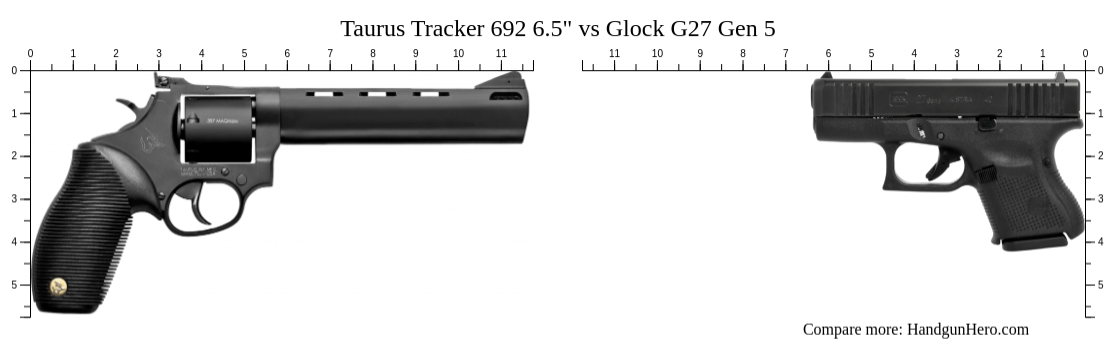 Taurus Tracker 692 6.5" vs Glock G27 Gen 5 size comparison | Handgun Hero