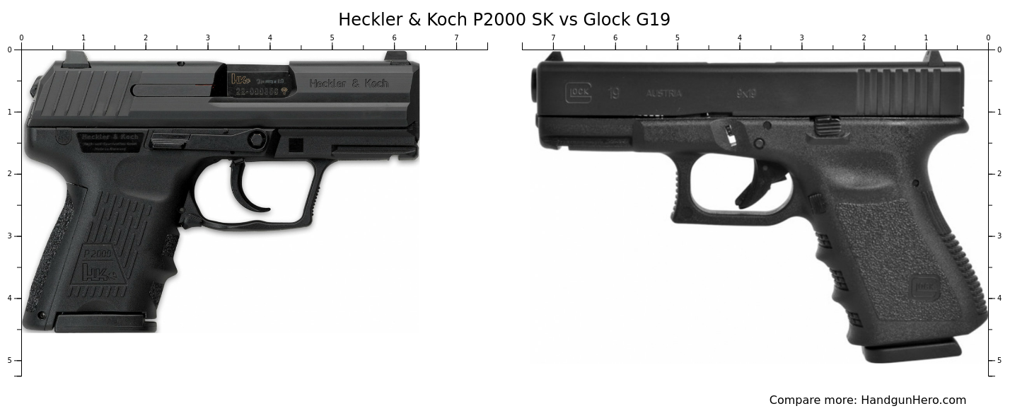 Heckler & Koch P2000 SK vs Glock G19 size comparison | Handgun Hero