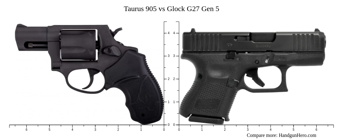 Taurus 905 vs Glock G27 Gen 5 size comparison | Handgun Hero