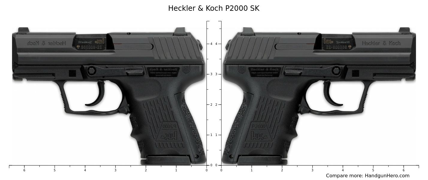 Compare Heckler & Koch P2000 SK size against other handguns | Handgun Hero