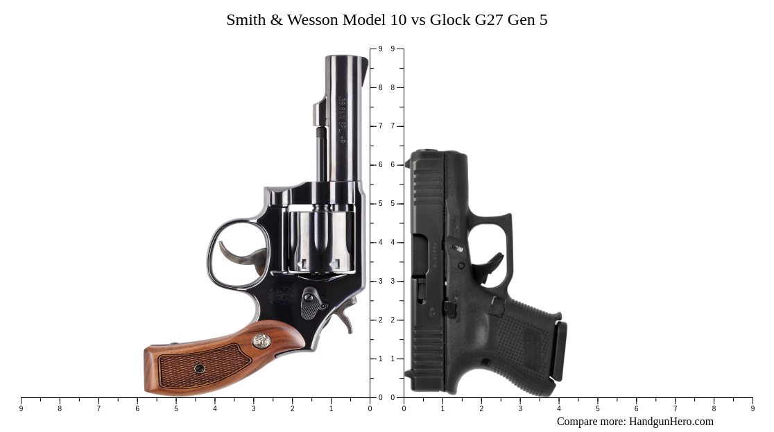 Smith & Wesson Model 10 vs Glock G27 Gen 5 size comparison | Handgun Hero