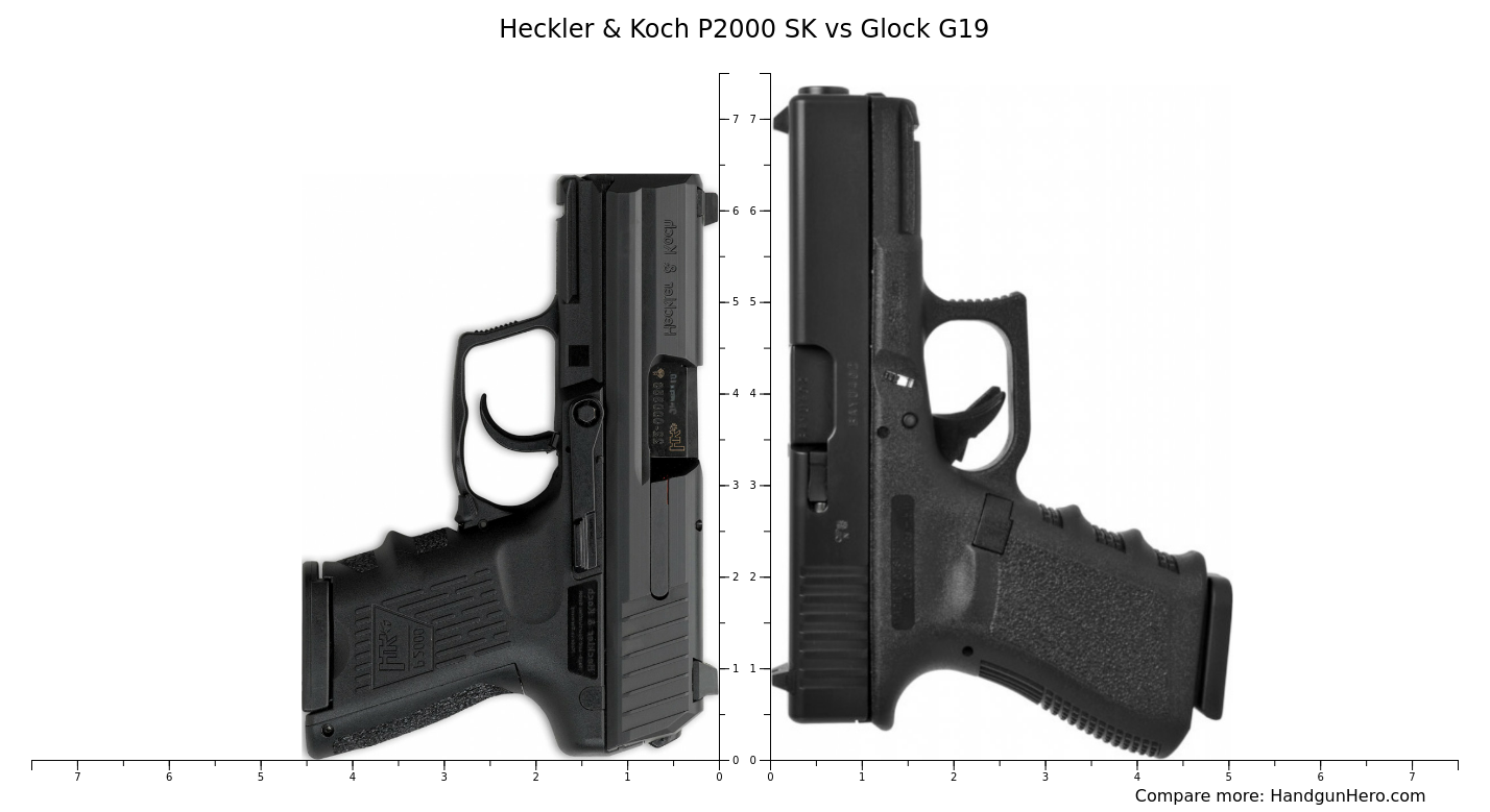 Heckler & Koch P2000 SK vs Glock G19 size comparison | Handgun Hero