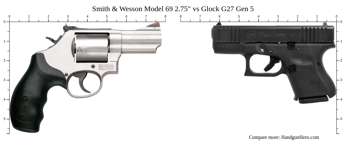 Smith & Wesson Model 69 2.75" vs Glock G27 Gen 5 size comparison | Handgun Hero