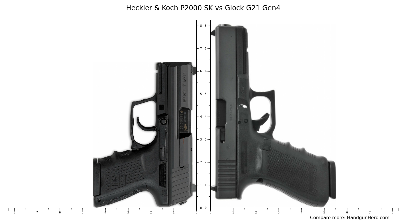 Heckler & Koch P2000 SK vs Glock G21 Gen4 size comparison | Handgun Hero