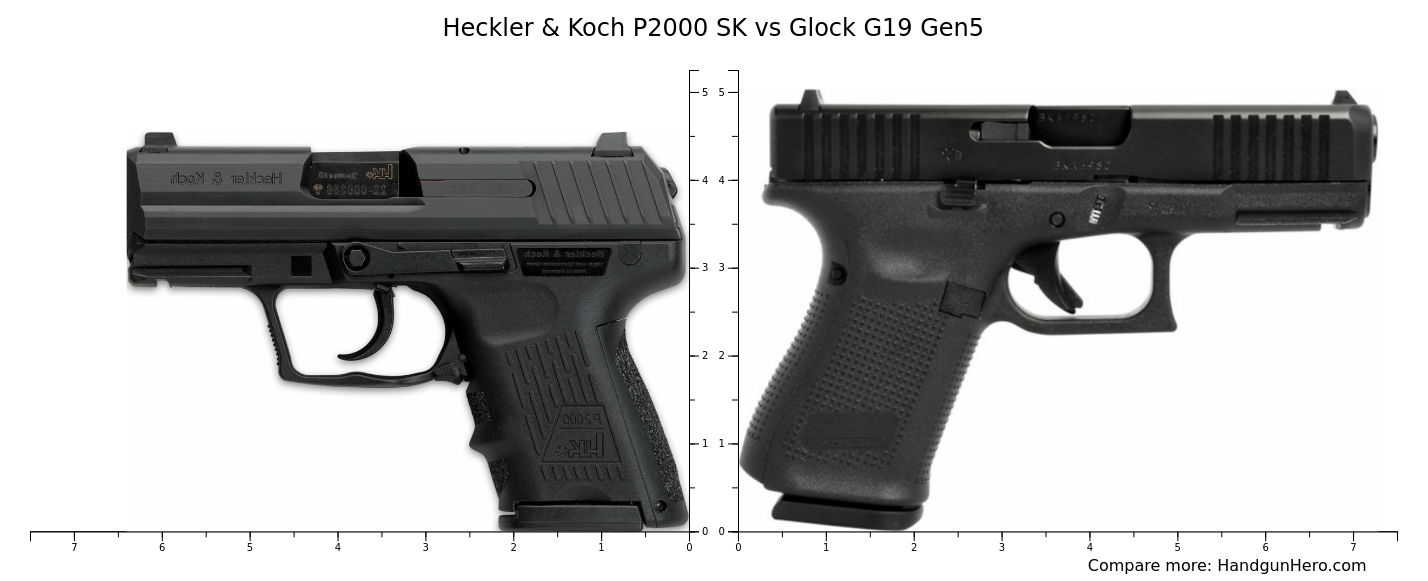 Sig Sauer P229 Nitron Compact vs Heckler & Koch P2000 vs Heckler & Koch ...