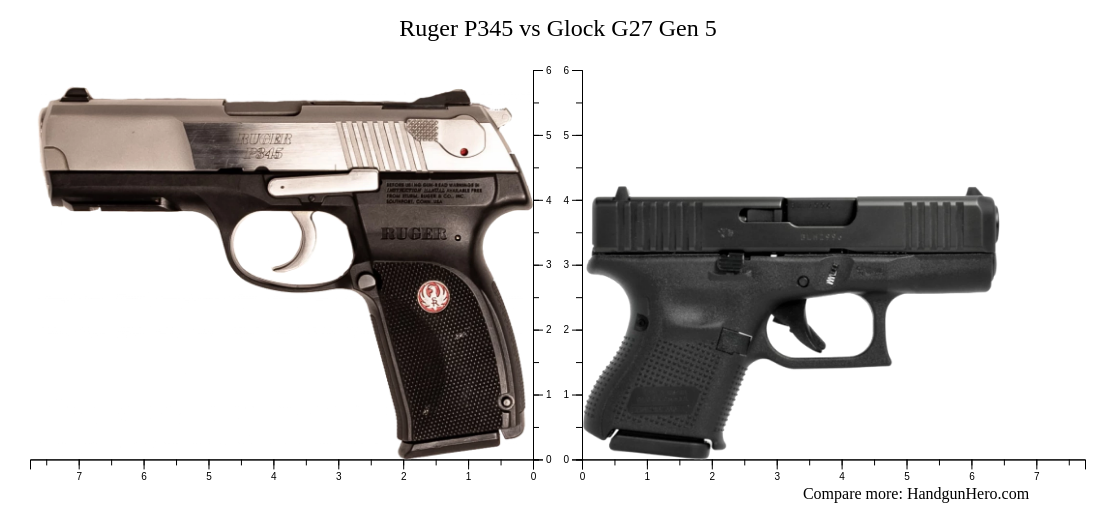 Ruger P345 vs Glock G27 Gen 5 size comparison | Handgun Hero
