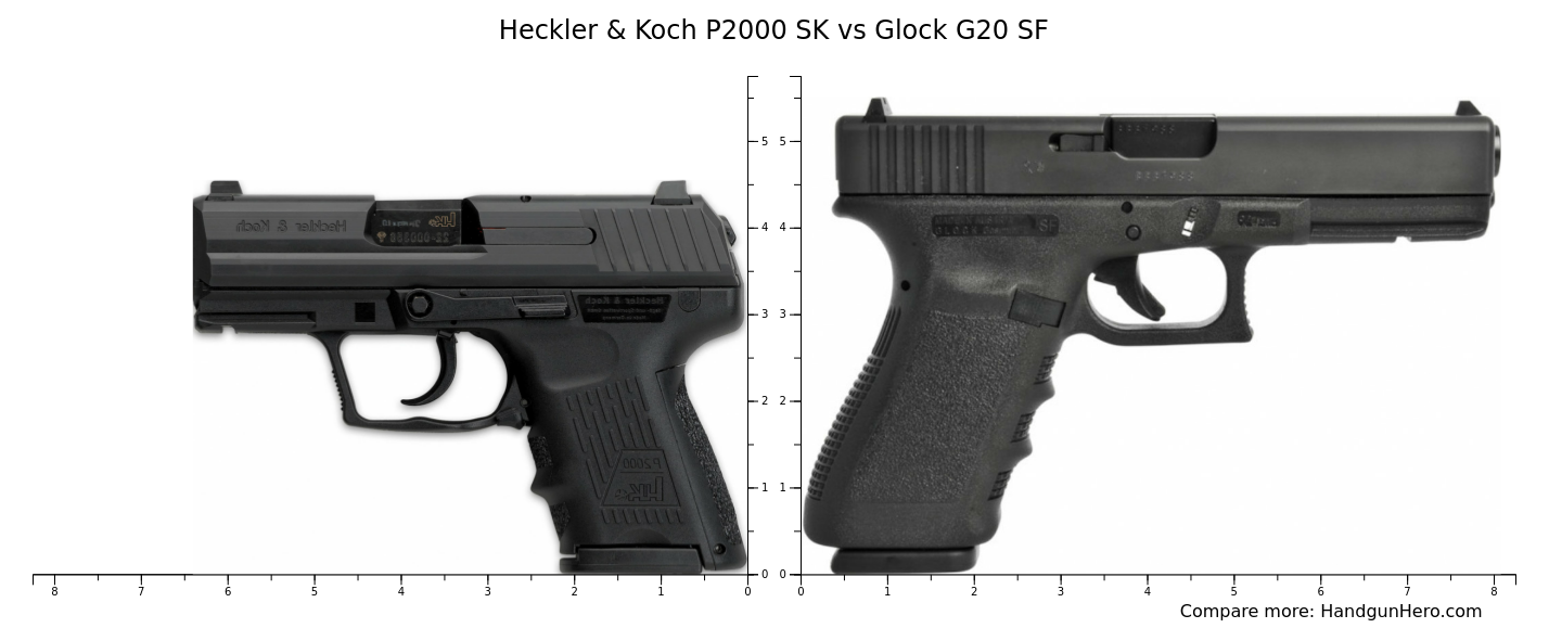 Heckler & Koch P2000 SK vs Glock G20 SF vs Glock G29 SF size comparison ...