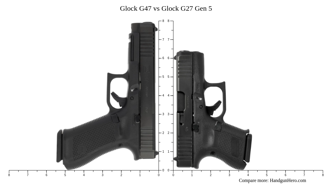 Glock G47 vs Glock G27 Gen 5 size comparison | Handgun Hero