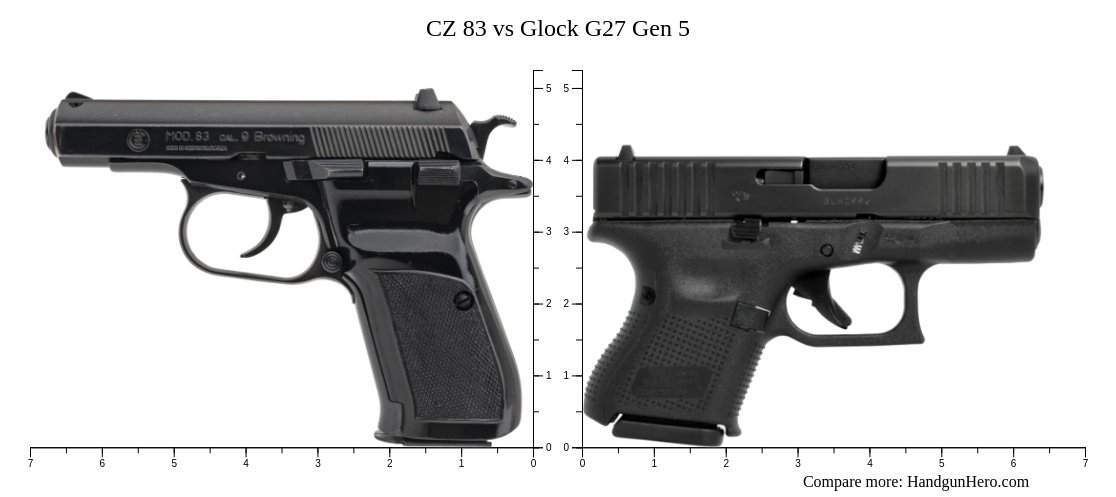 CZ 83 vs Glock G27 Gen 5 size comparison | Handgun Hero
