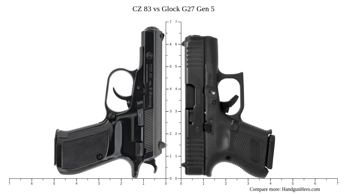 CZ 83 vs Glock G27 Gen 5 size comparison | Handgun Hero