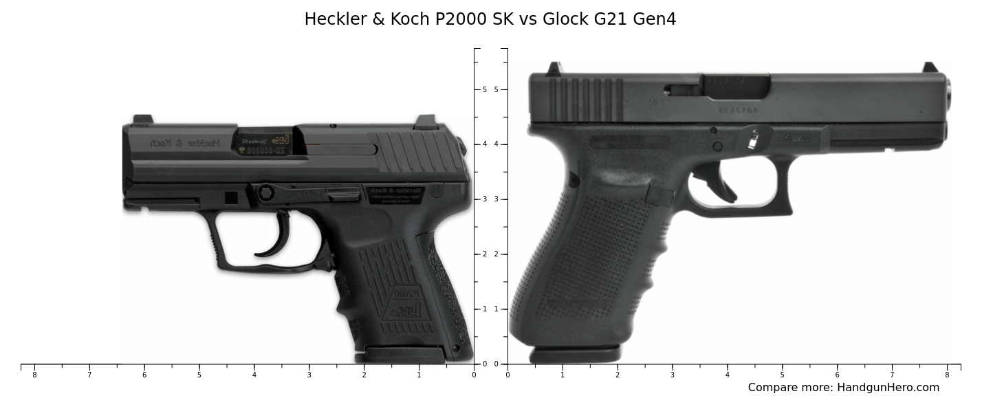 Heckler & Koch P2000 SK vs Glock G21 Gen4 size comparison | Handgun Hero