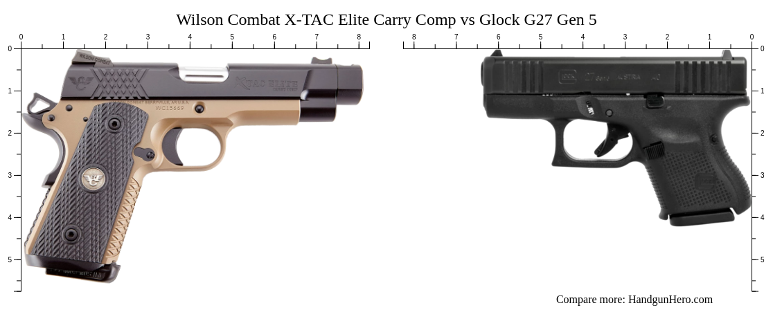 Wilson Combat X-TAC Elite Carry Comp vs Glock G27 Gen 5 size comparison ...