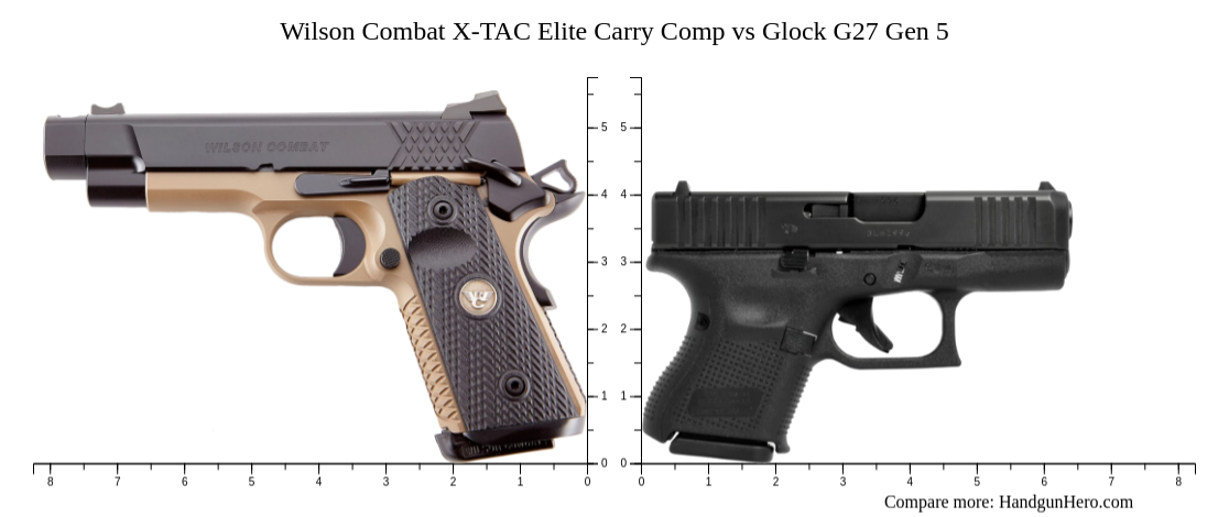 Wilson Combat X-TAC Elite Carry Comp vs Glock G27 Gen 5 size comparison ...