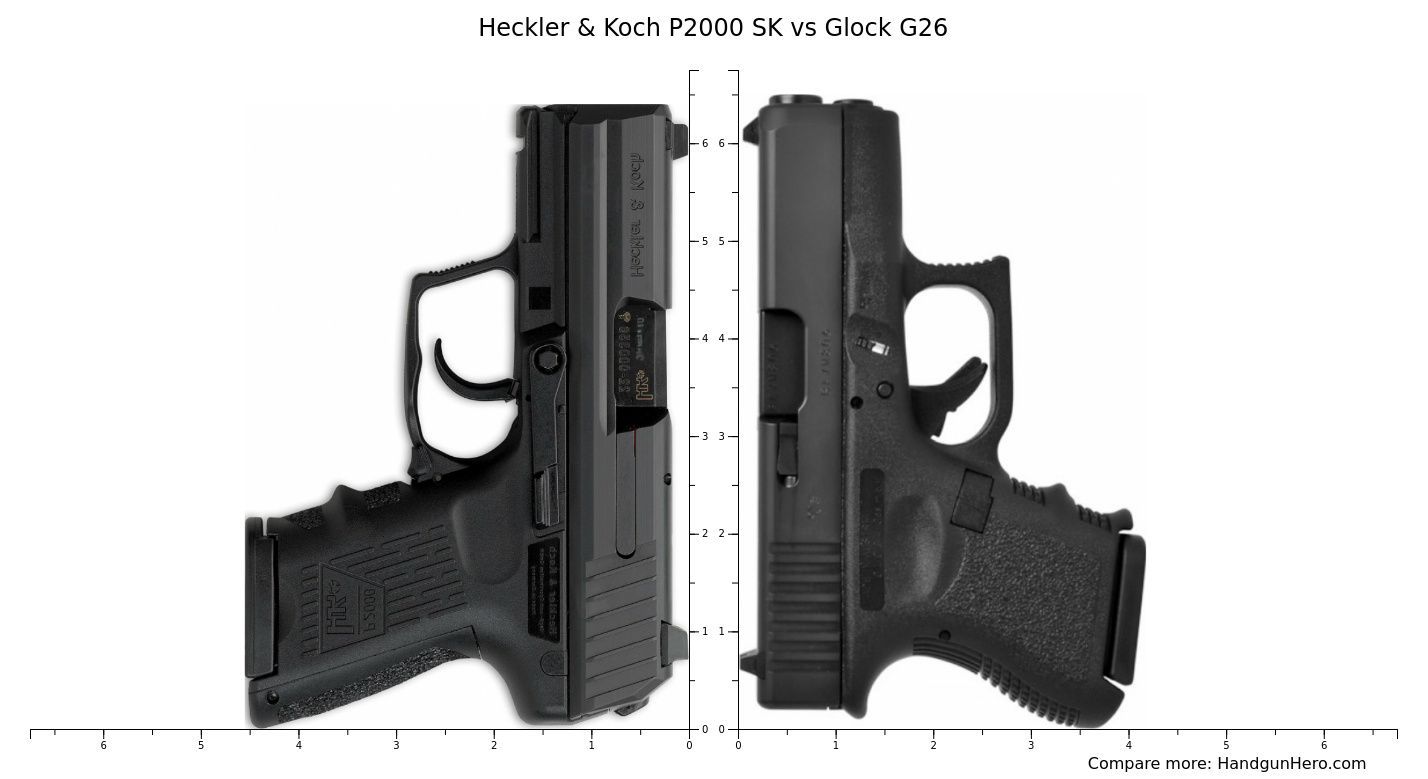 Heckler & Koch P2000 SK vs Glock G26 size comparison | Handgun Hero