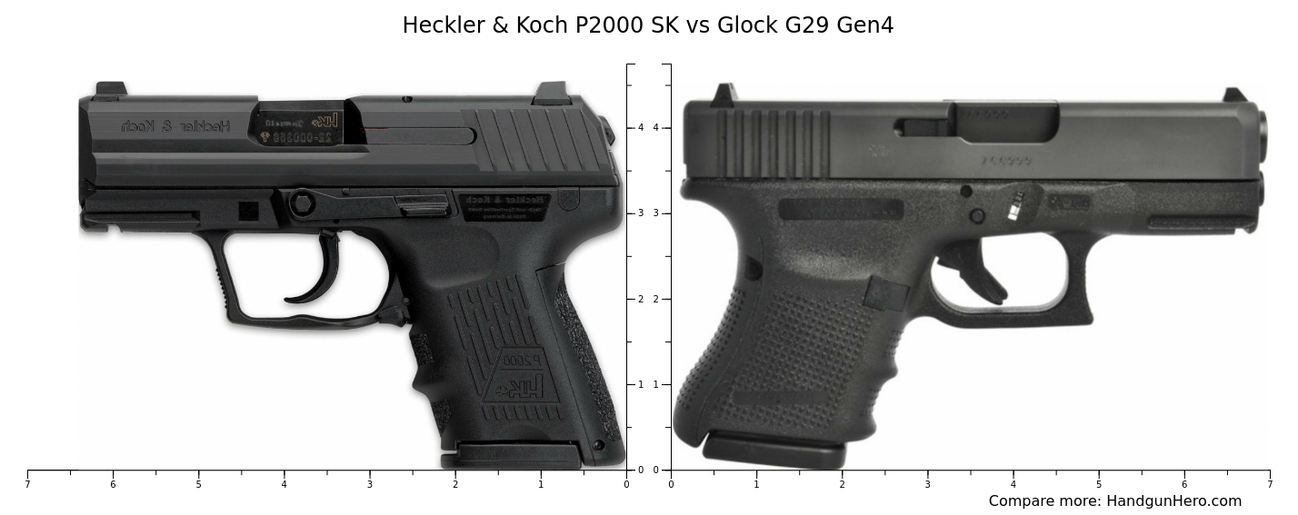 Heckler & Koch P2000 SK vs Glock G29 Gen4 size comparison | Handgun Hero