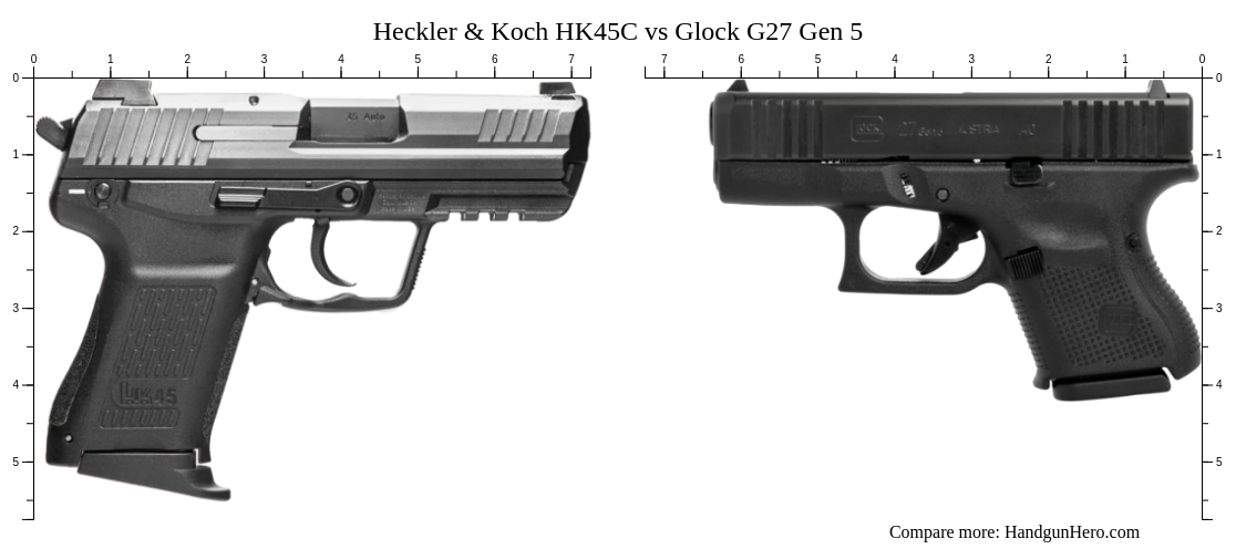 Heckler & Koch HK45C vs Glock G27 Gen 5 size comparison | Handgun Hero