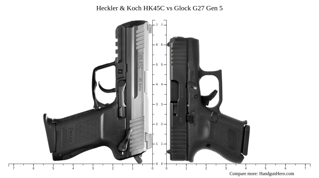 Heckler & Koch HK45C vs Glock G27 Gen 5 size comparison | Handgun Hero
