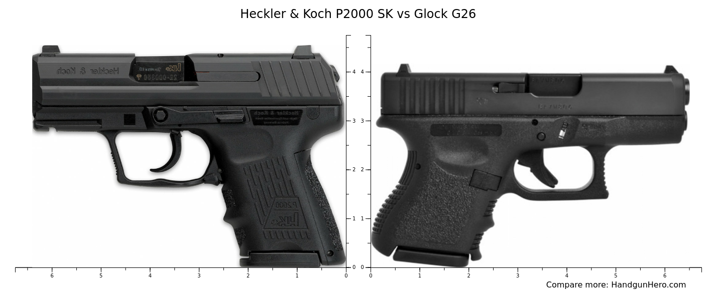 Heckler & Koch P2000 SK vs Glock G26 vs Sig Sauer P320 M18 size ...