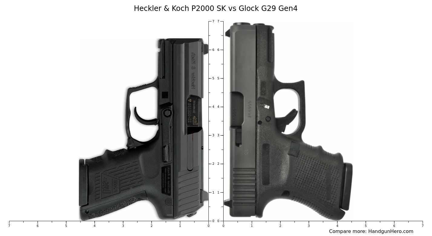 Heckler & Koch P2000 SK vs Glock G29 Gen4 size comparison | Handgun Hero