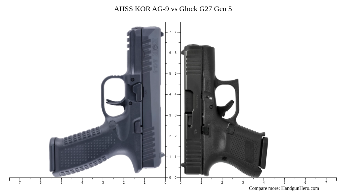 AHSS KOR AG-9 vs Glock G27 Gen 5 size comparison | Handgun Hero