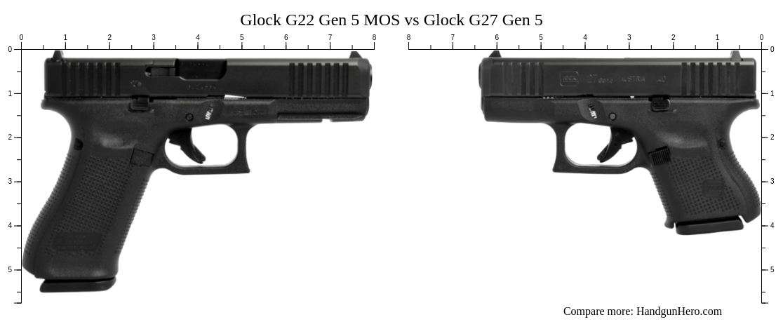 Glock G22 Gen 5 MOS vs Glock G27 Gen 5 size comparison | Handgun Hero