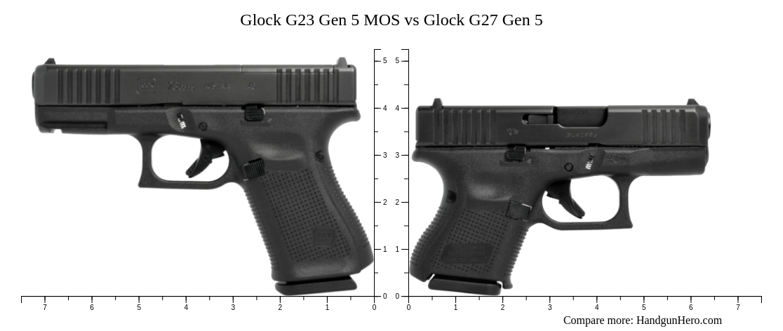 Glock G23 Gen 5 MOS vs Glock G27 Gen 5 size comparison | Handgun Hero