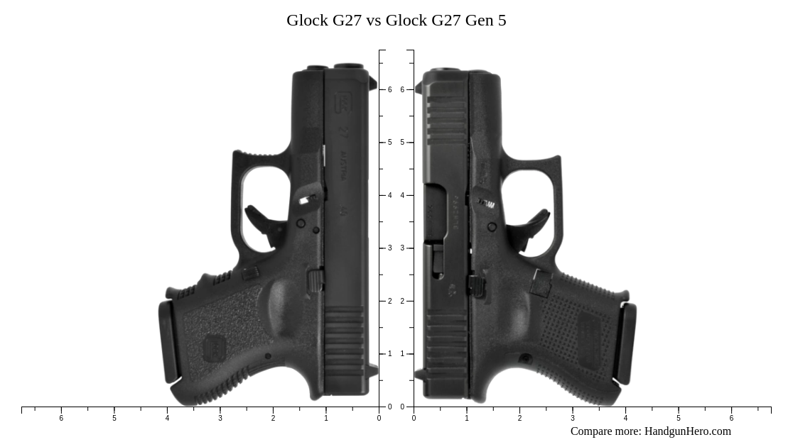 Glock G27 vs Glock G27 Gen 5 size comparison | Handgun Hero